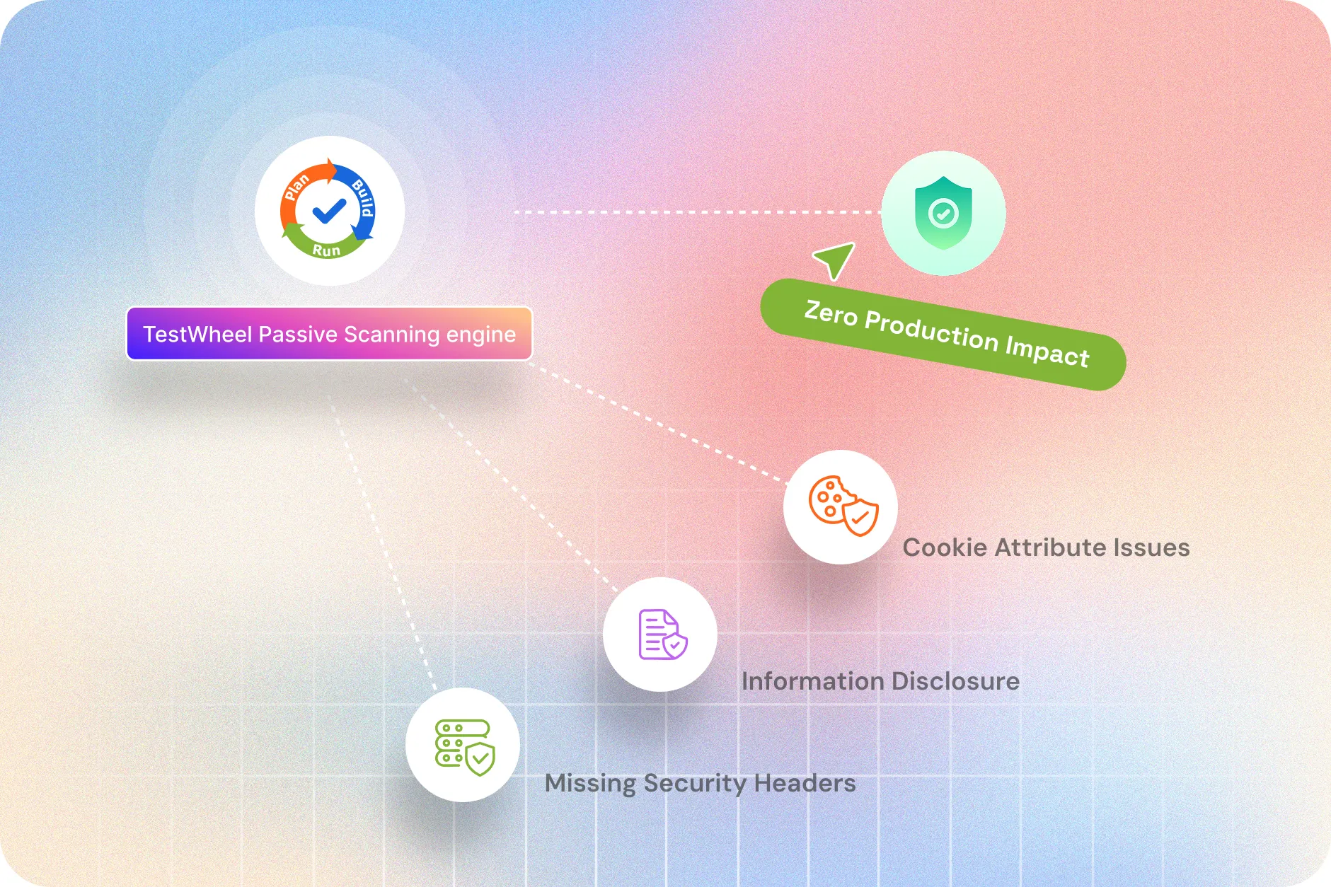 TestWheel Web Application Security Testing